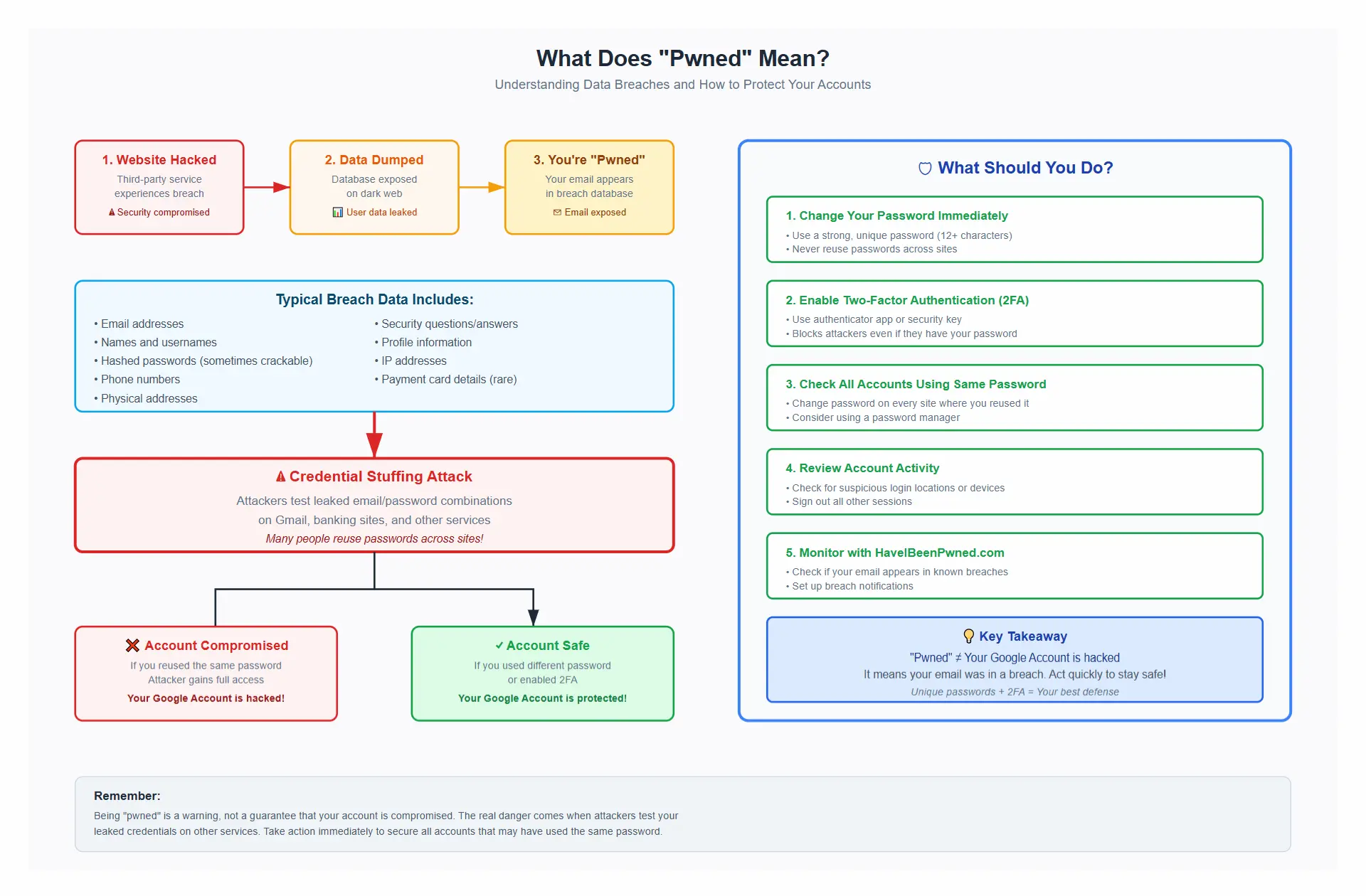 How to Check Whether Your Gmail Is Pwned (and What to Do Next)