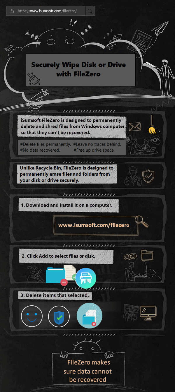 How to Securely Wipe Data from Hard Drive, USB Flash Disk, SD Card How to Securely Wipe Data from Hard Drive, USB Flash Disk, SD Card